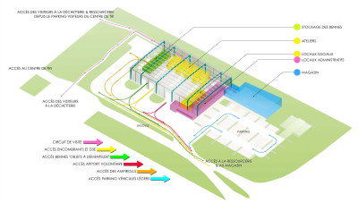 Ressourcerie - Urba Linea